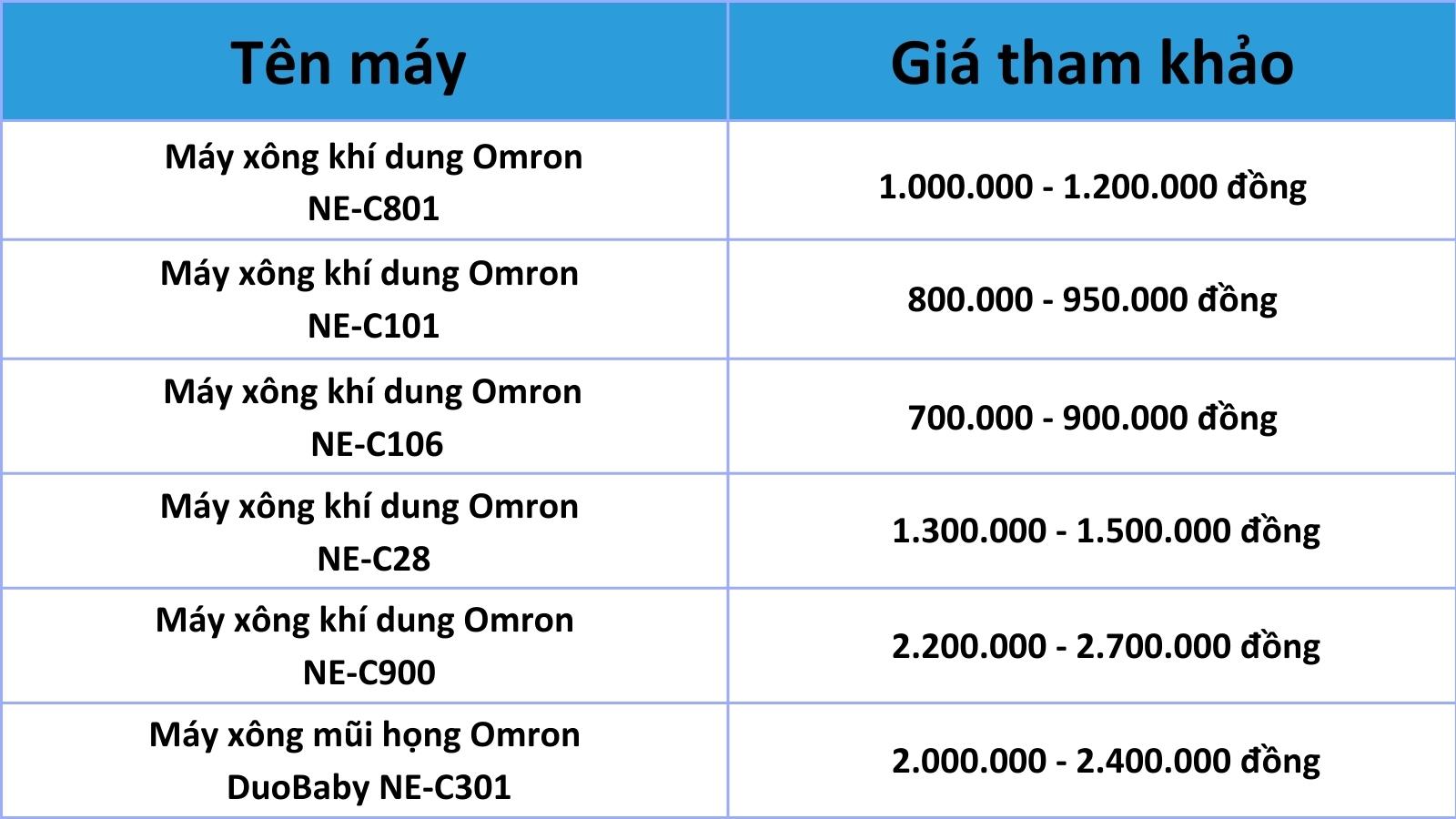 Top 10 máy khí dung OMRON tốt nhất tháng 11/2023 - Pharmart.vn