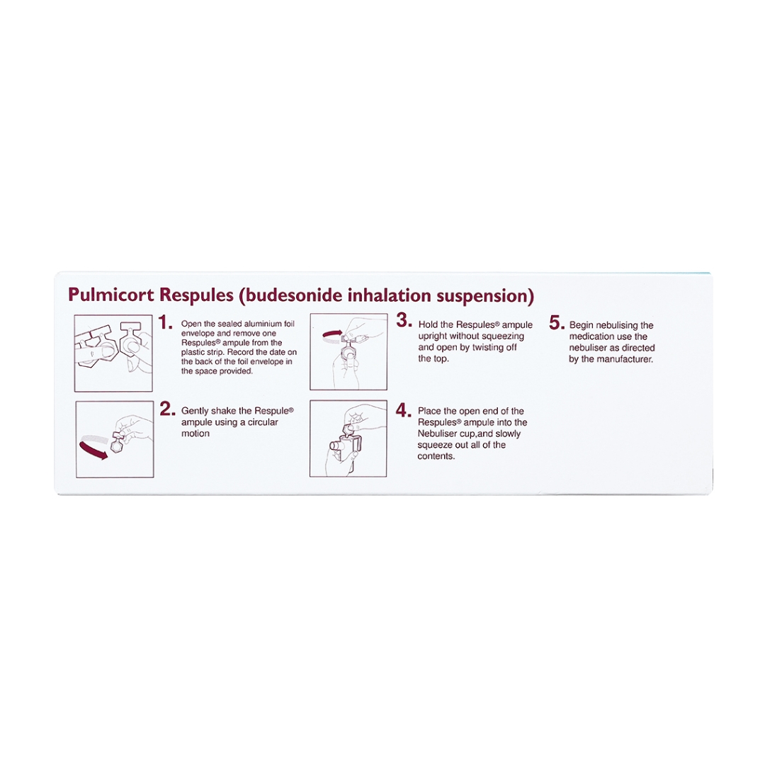 Pulmicort Respules 500mcg/2ml - Điều trị hen phế quản - Pharmart.vn